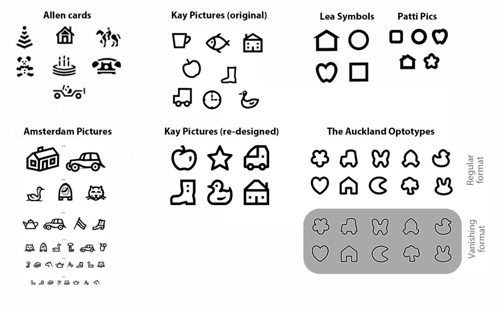 A short history of optotypes - nzoptics