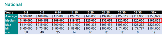 Optometry’s salary ceiling - nzoptics